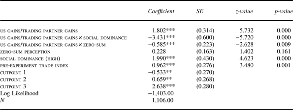 The Impact of In-group Favoritism on Trade Preferences | International ...