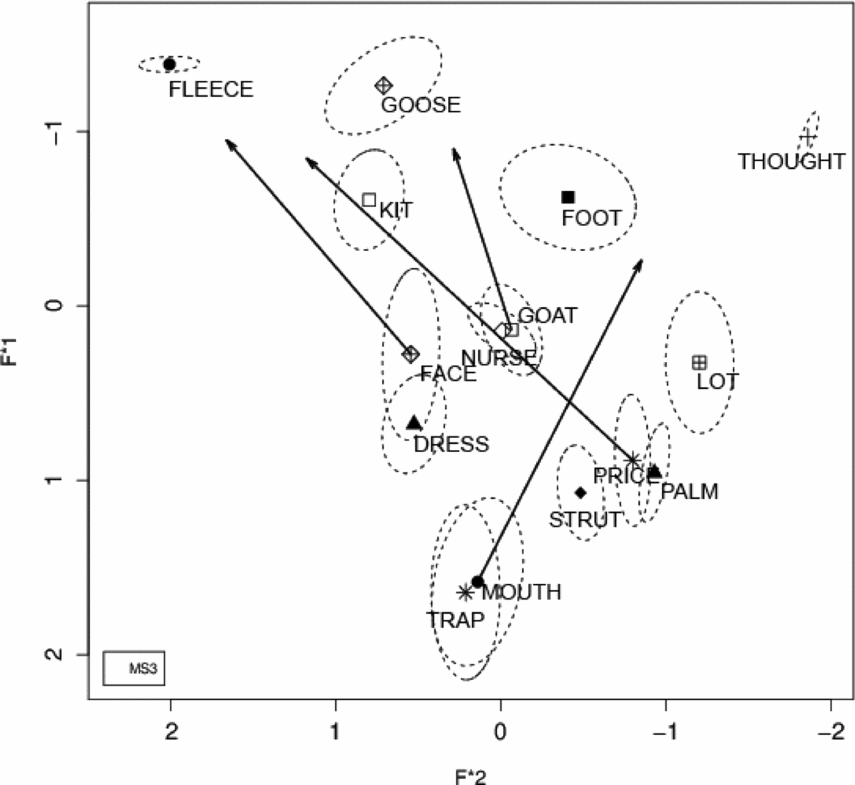 The vowels of contemporary RP: vowel formant measurements for BBC ...