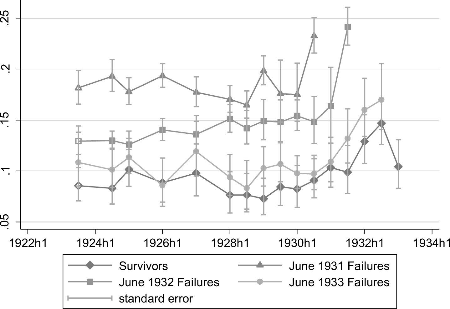 What Caused Chicago Bank Failures in the Great Depression? A Look at ...