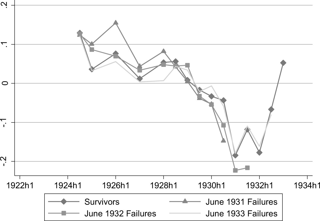 What Caused Chicago Bank Failures in the Great Depression? A Look at ...