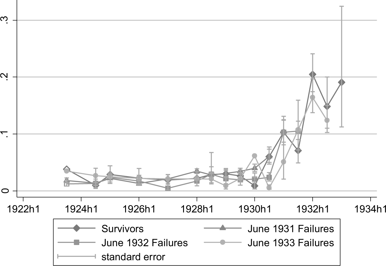 What Caused Chicago Bank Failures in the Great Depression? A Look at ...