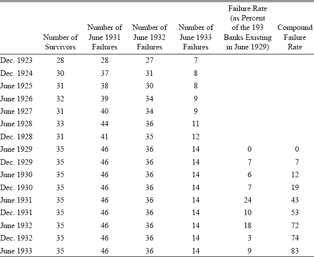 What Caused Chicago Bank Failures in the Great Depression? A Look at ...