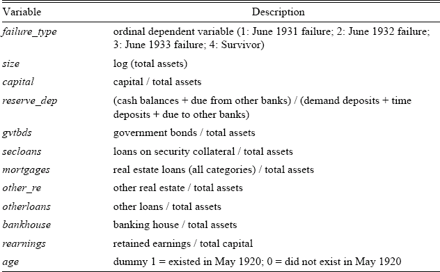 What Caused Chicago Bank Failures in the Great Depression? A Look at ...