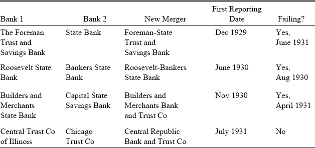 What Caused Chicago Bank Failures in the Great Depression? A Look at ...