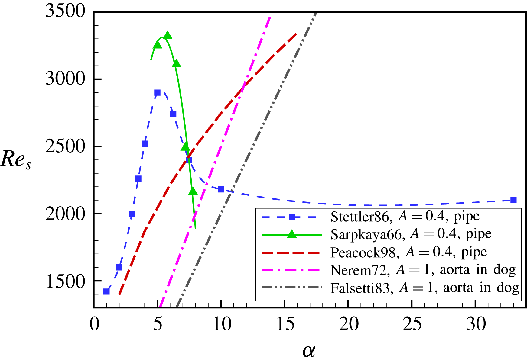Transition to turbulence in pulsating pipe flow | Journal of Fluid Mechanics | Cambridge Core