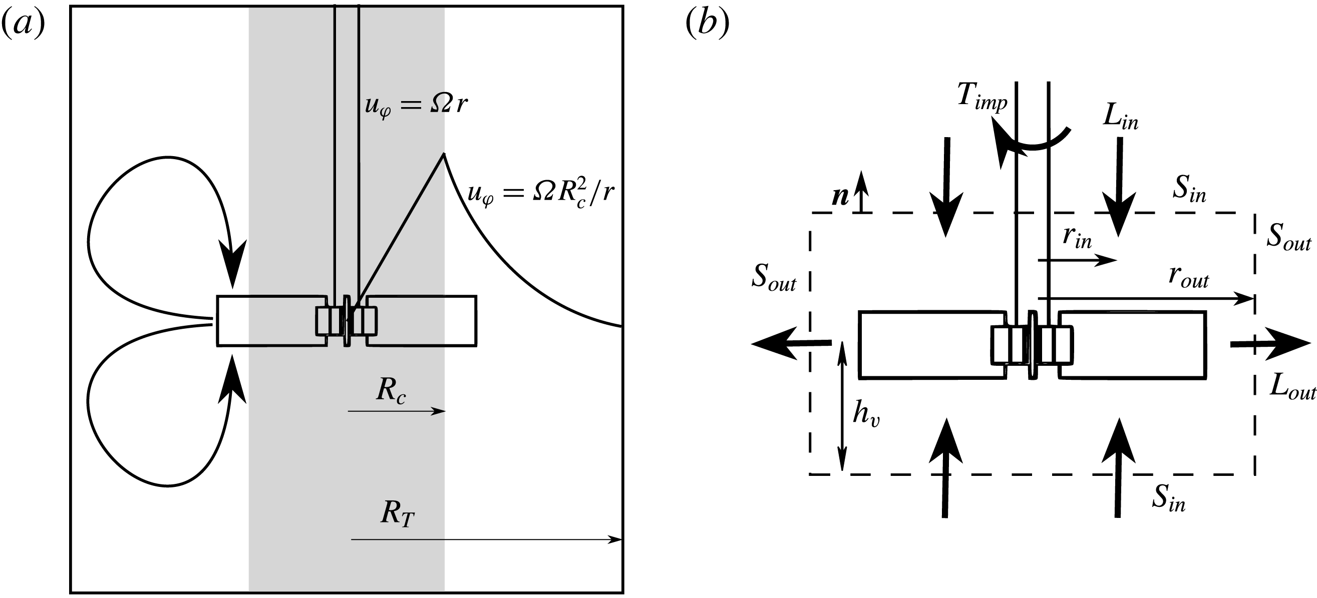 Transient torque in stirred tanks | Journal of Fluid Mechanics ...