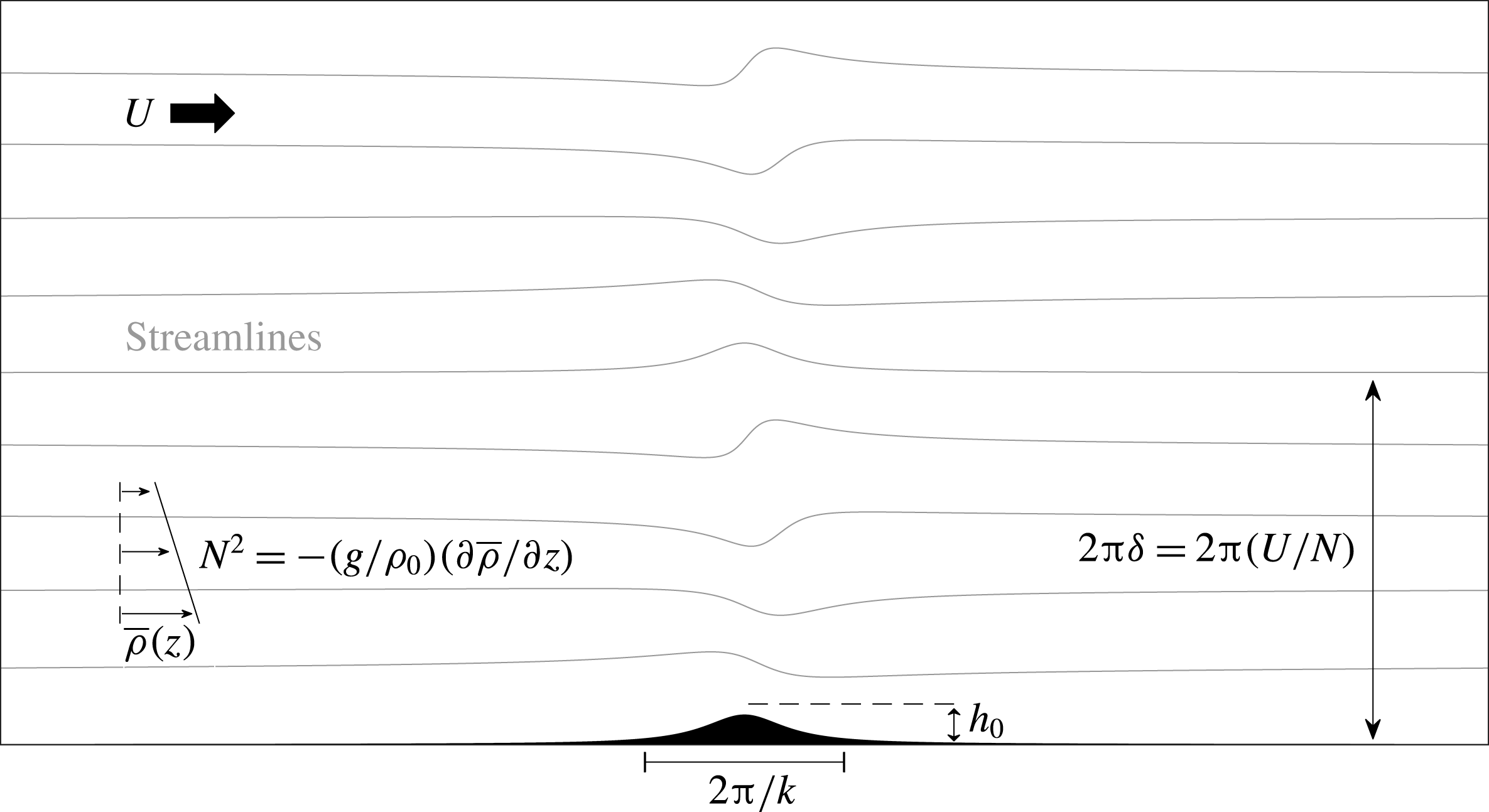 An unambiguous definition of the Froude number for lee waves in the ...