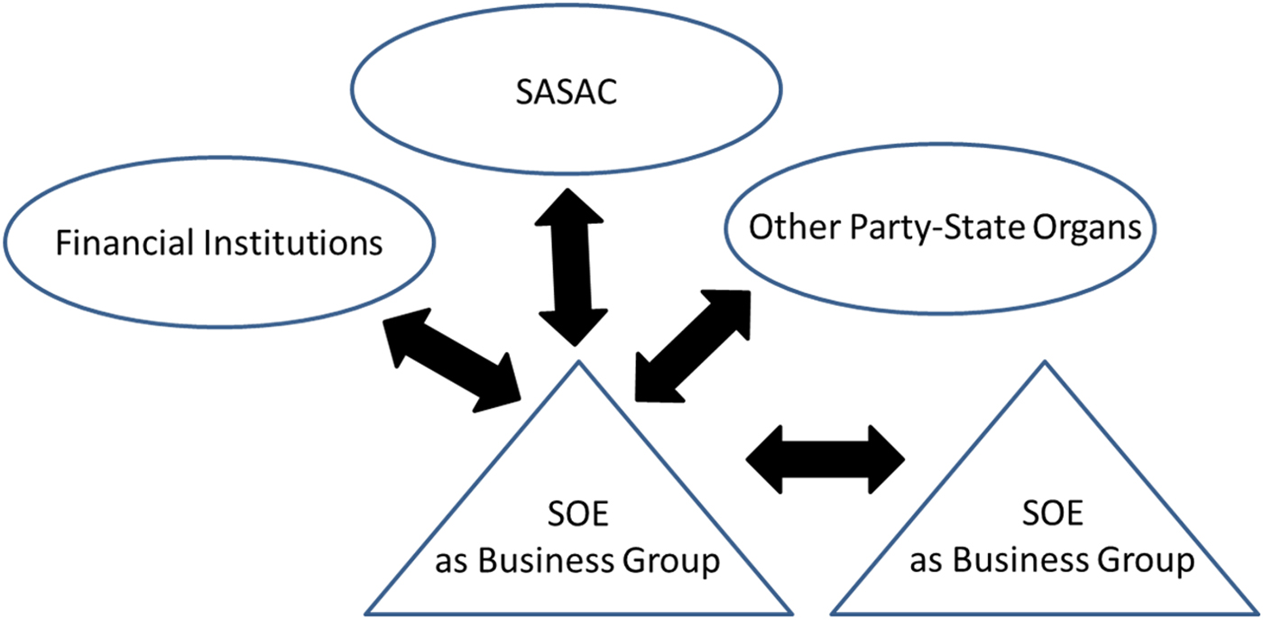 A Network Anatomy of Chinese State-Owned Enterprises | World Trade ...
