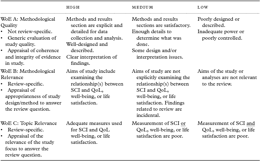 Subjective cognitive impairment and quality of life: a systematic ...