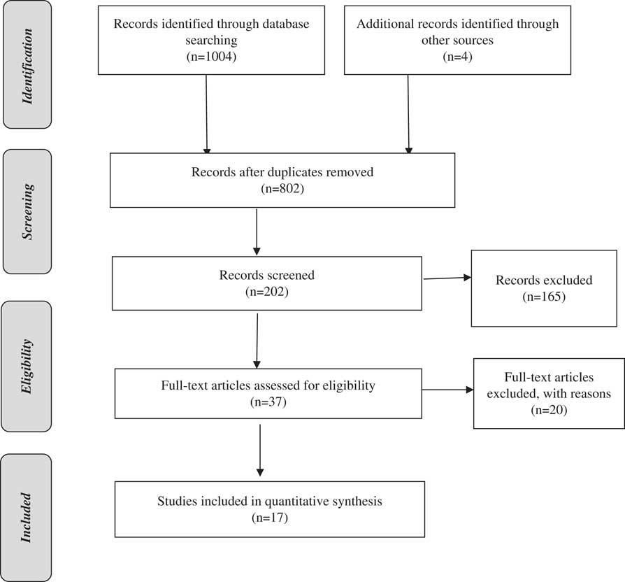 Surge Capacity of Hospitals in Emergencies and Disasters With a ...