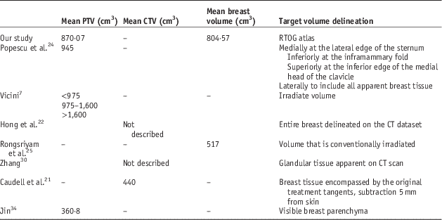 Dosimetric study of three-dimensional conformal radiotherapy ...