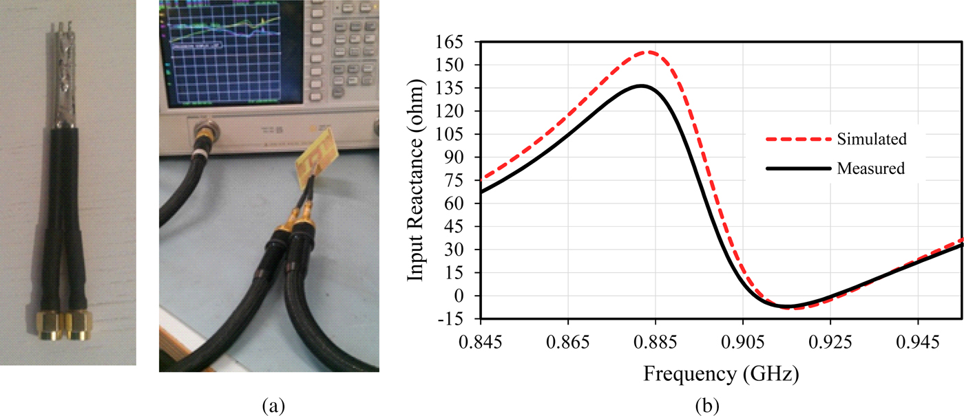 A single-sided meandered-dual-antenna structure for UHF RFID tags ...