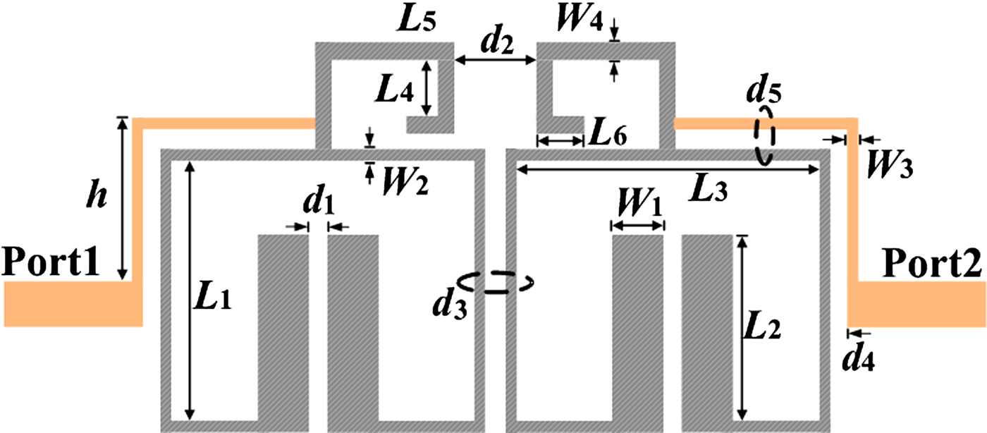 Compact tri-band bandpass filter using asymmetric stub-loaded stepped ...