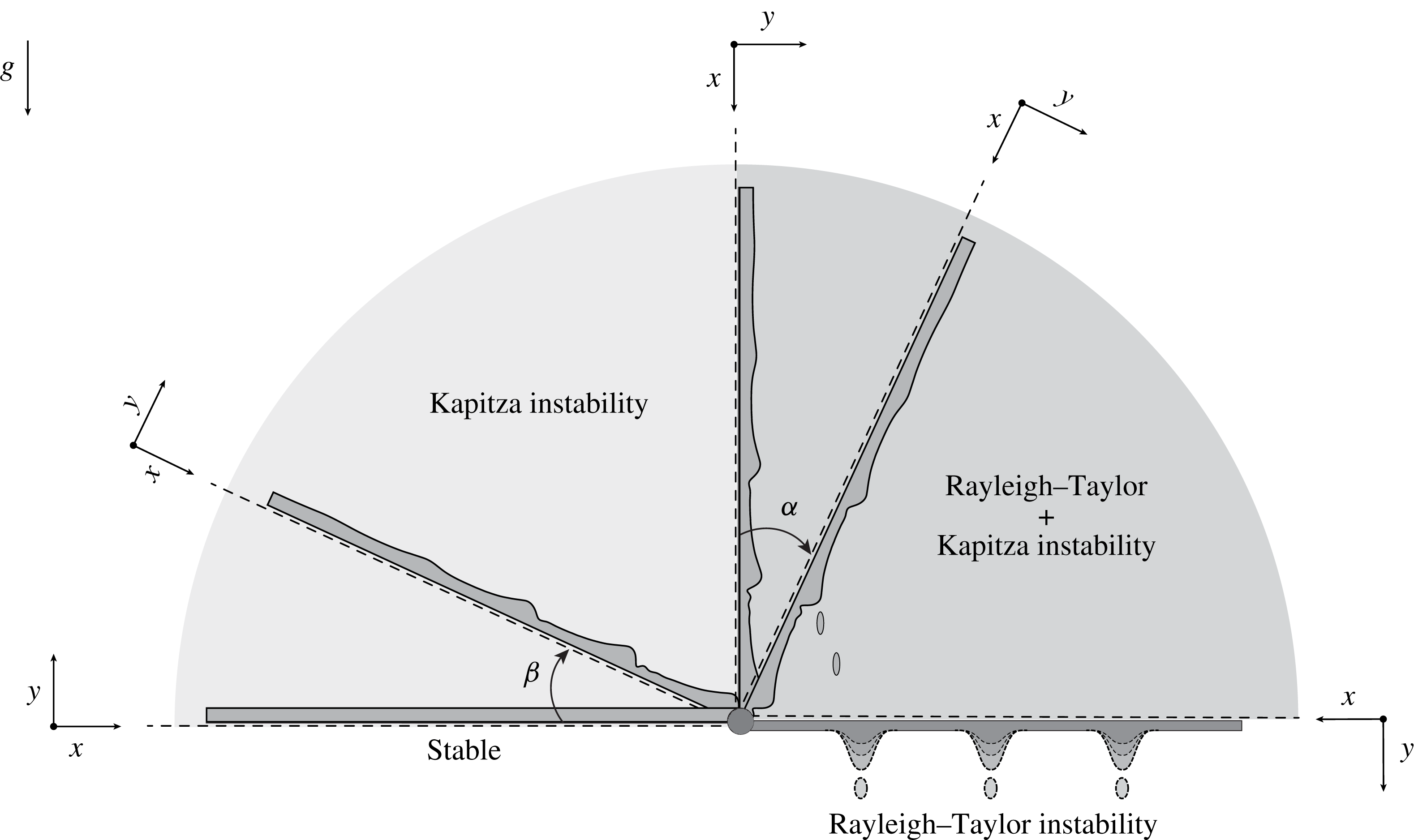 Dynamics of falling films on the outside of a vertical rotating ...