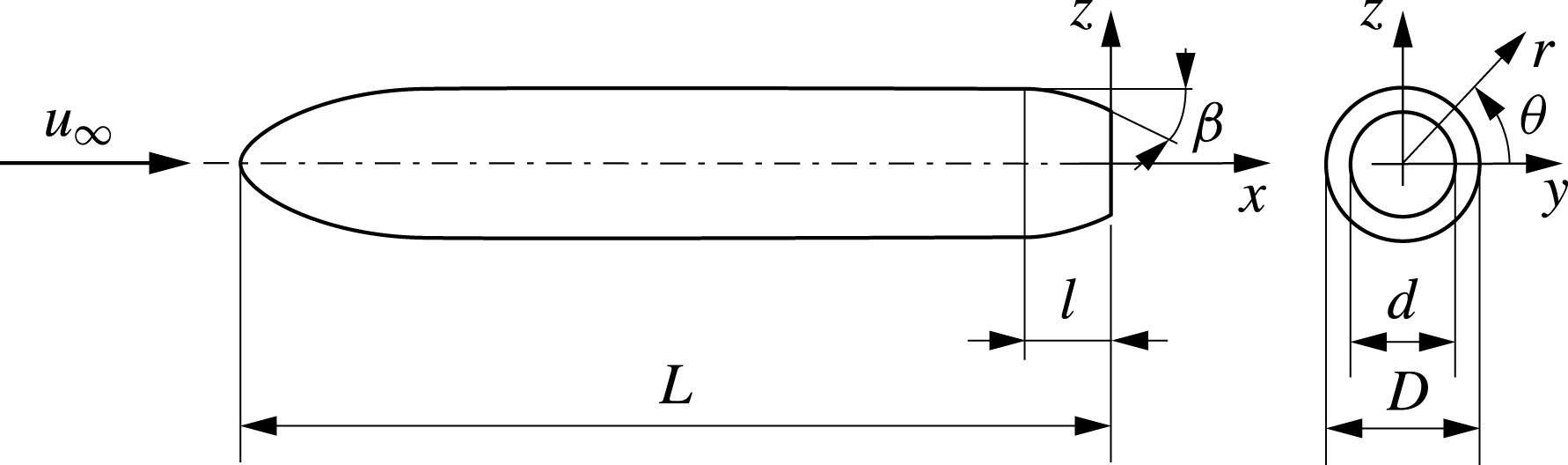 Separation Control And Drag Reduction For Boat Tailed Axisymmetric