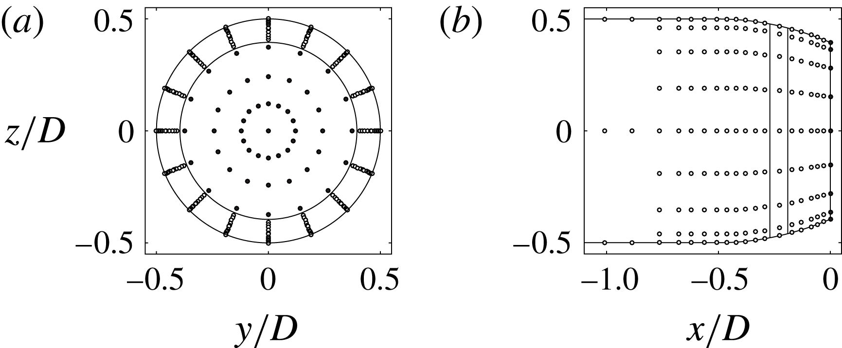 Separation Control And Drag Reduction For Boat Tailed Axisymmetric