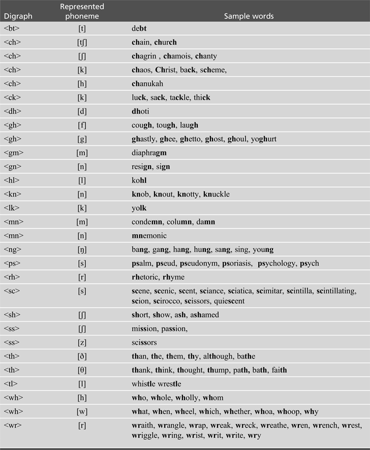 The ‘ph’ of English orthography; a digraph or a sequence of separate ...