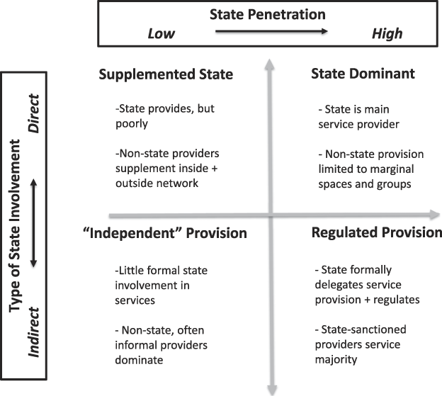 Hybrid Regimes for Local Public Goods Provision: A Framework for ...