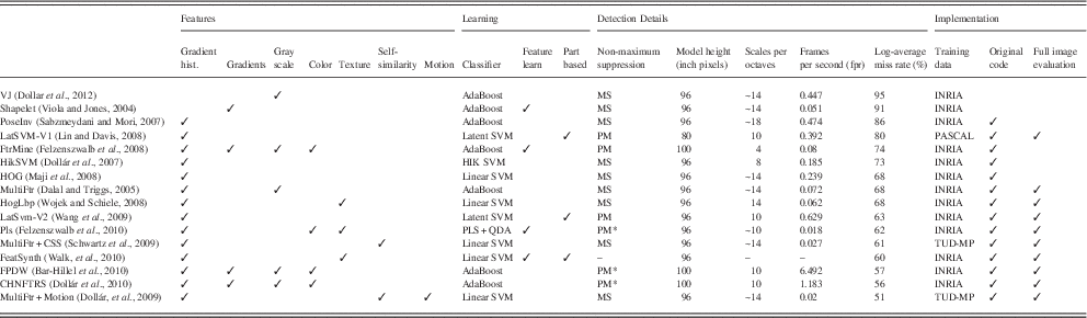 Inter-humanoid robot interaction with emphasis on detection ...