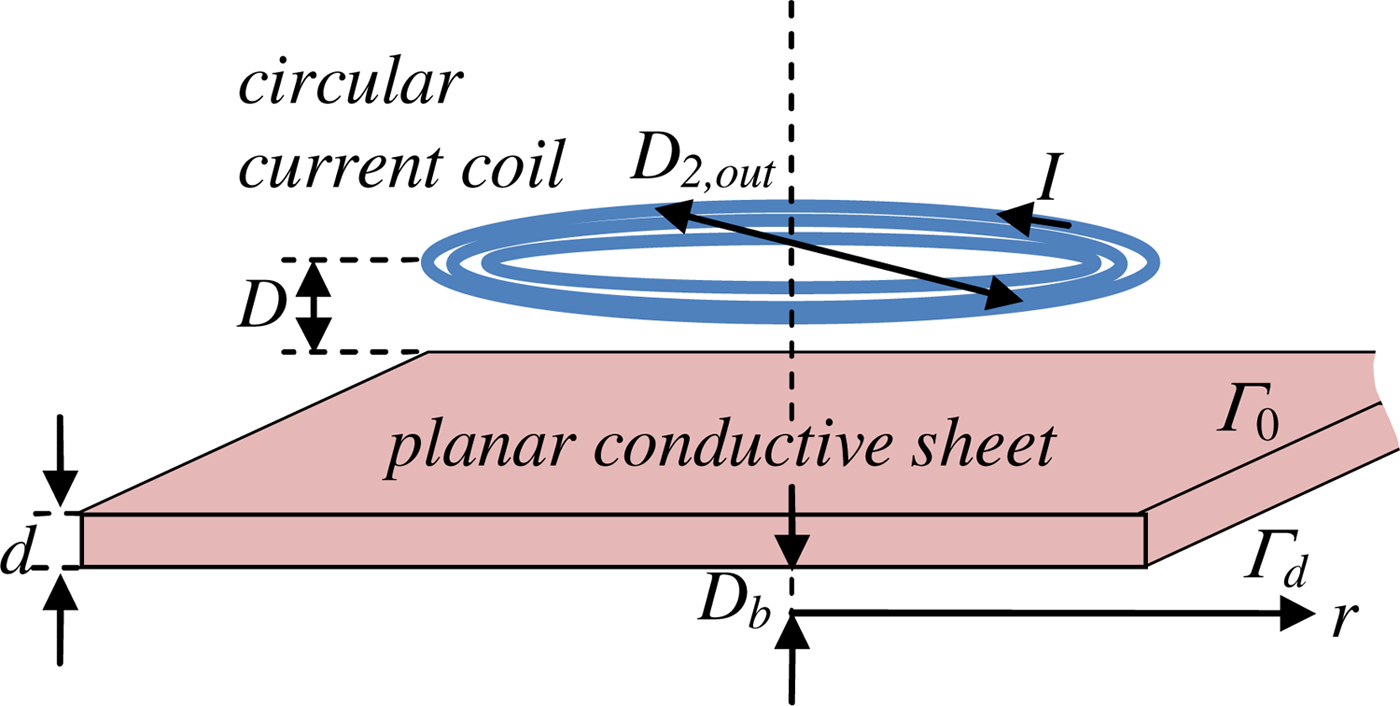 Numerical characterization of the magnetic field in electric vehicles ...