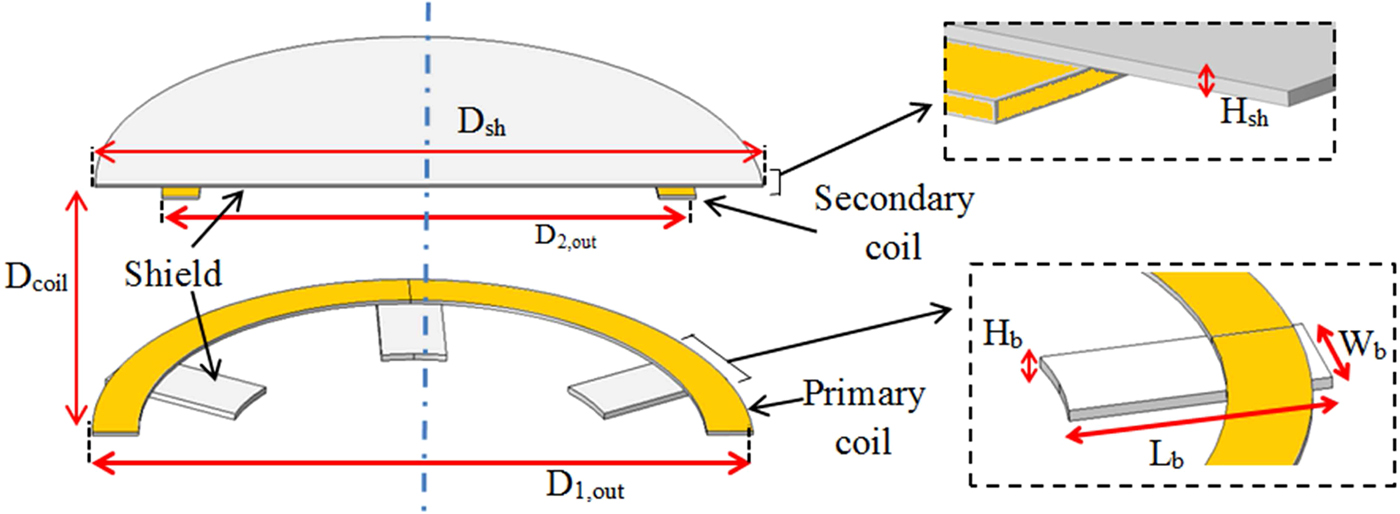Numerical characterization of the magnetic field in electric vehicles ...