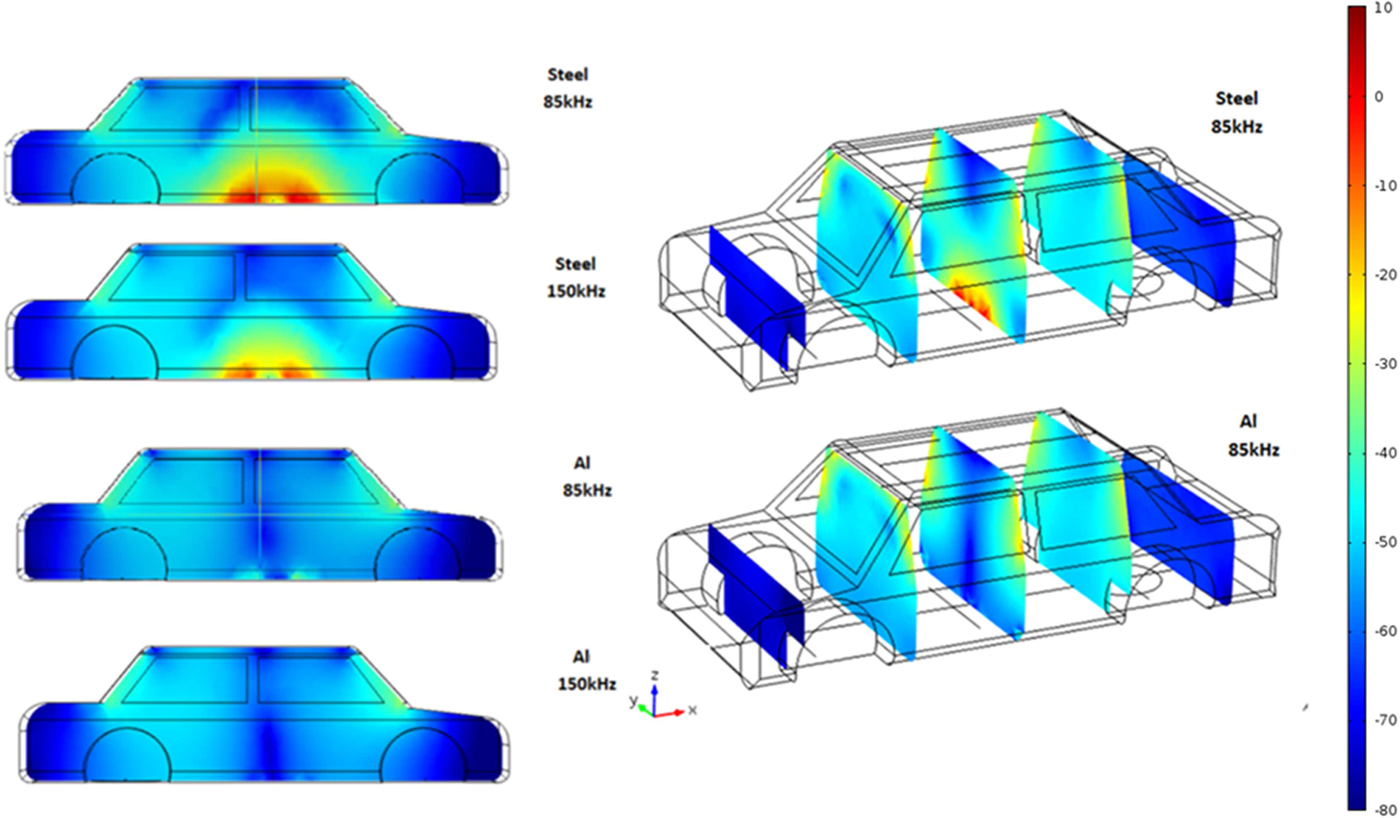 Numerical characterization of the magnetic field in electric vehicles ...