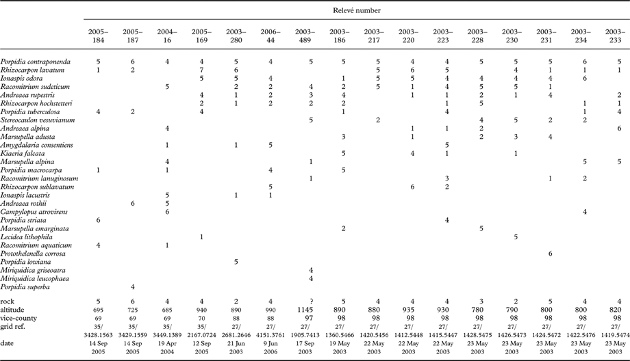 Porpidia irrigua, a new species related to P. contraponenda | The ...