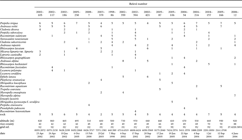 Porpidia irrigua, a new species related to P. contraponenda | The ...