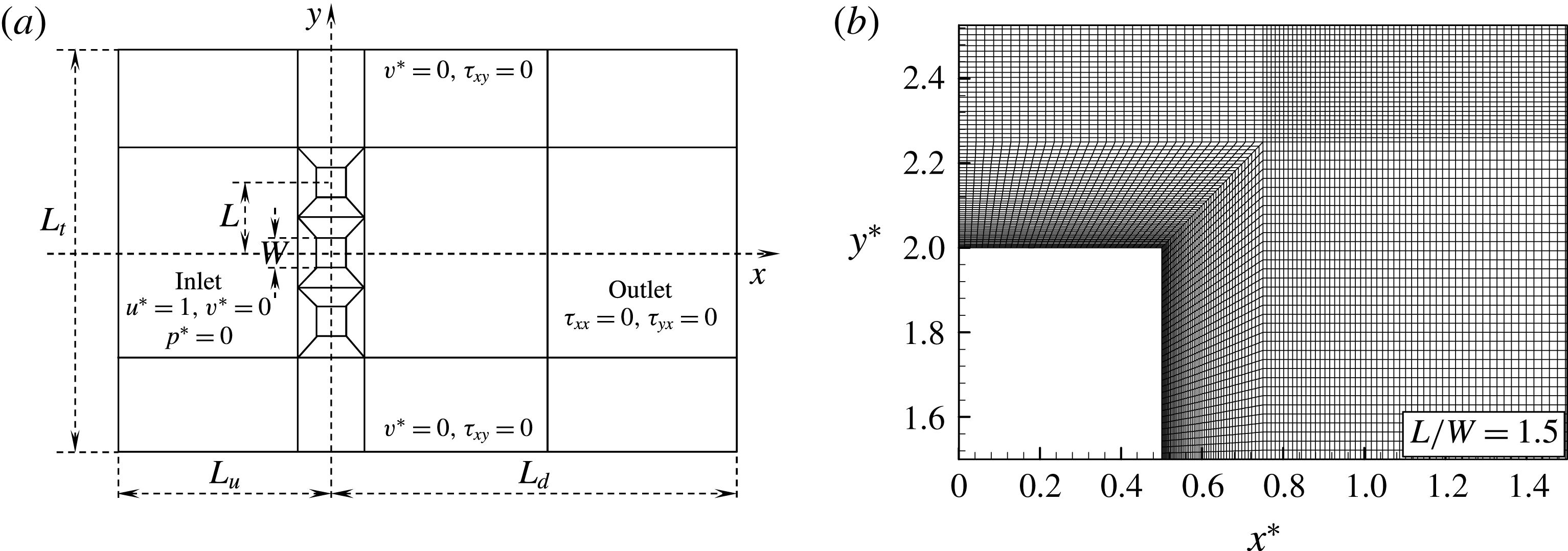 Intrinsic features of flow past three square prisms in side-by-side ...