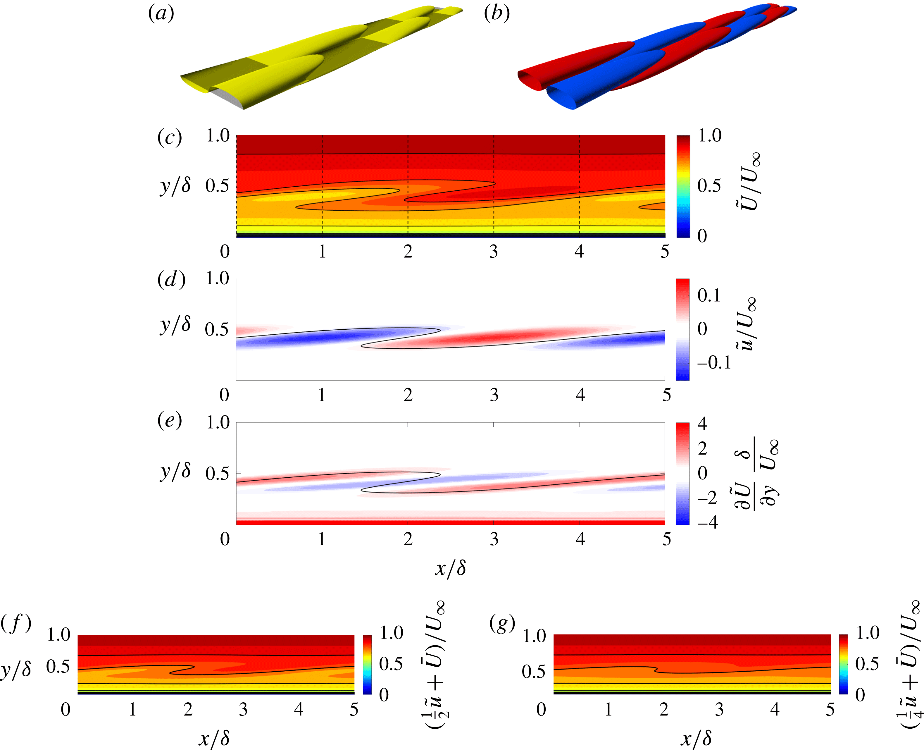 Coherent structures, uniform momentum zones and the streamwise energy spectrum in wall-bounded ...
