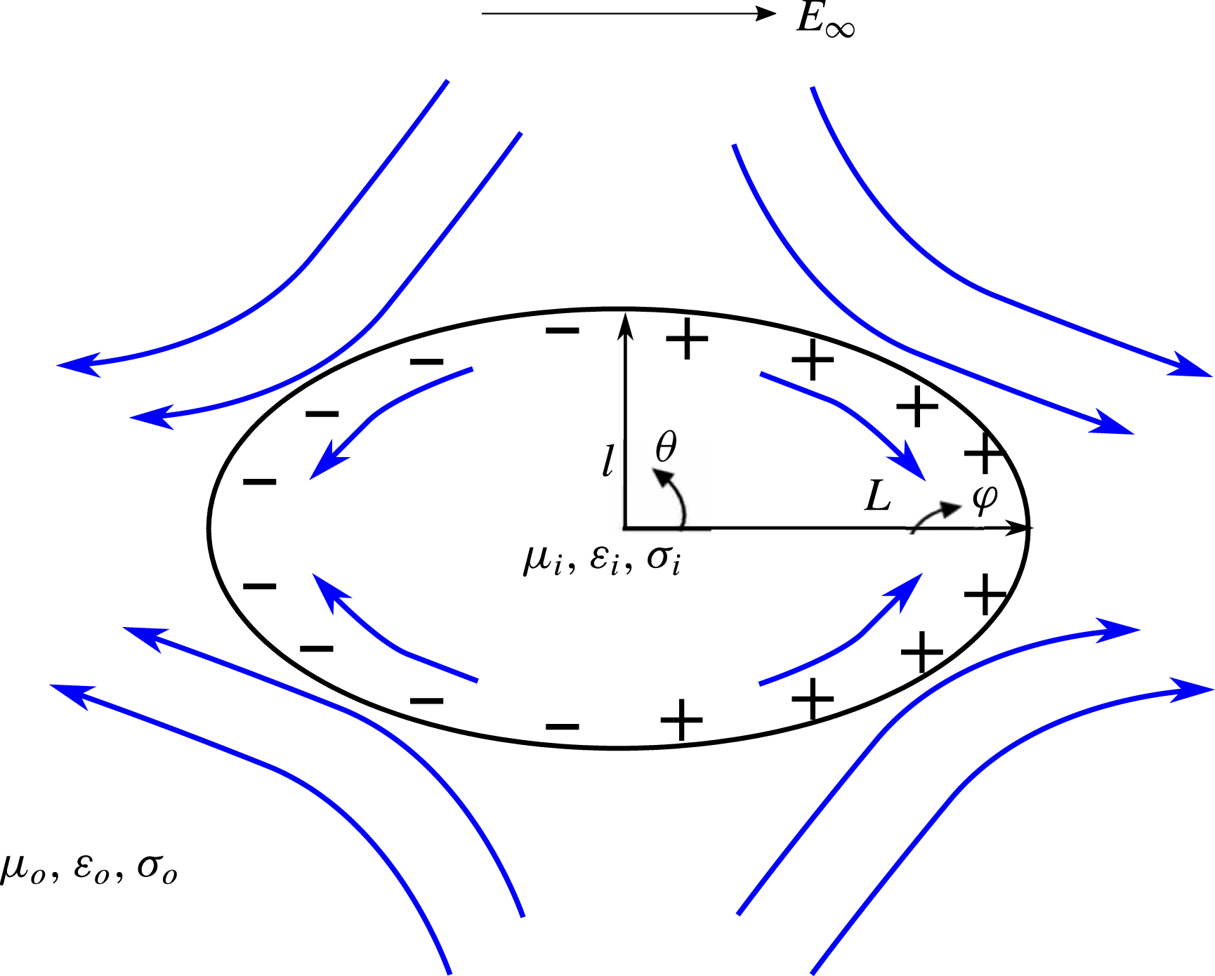 The Role Of Surface Charge Convection In The Electrohydrodynamics And Breakup Of Prolate Drops