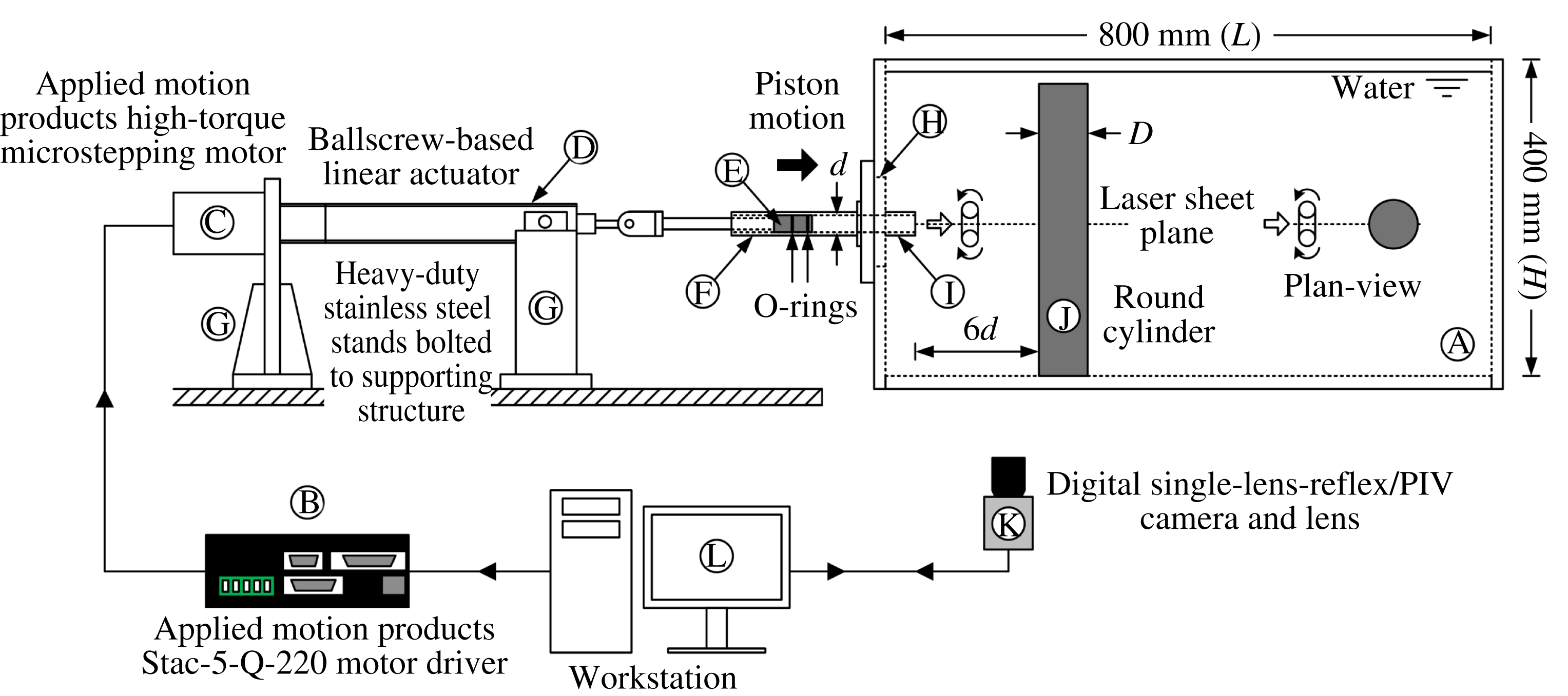 Head-on collisions of vortex rings upon round cylinders | Journal of ...