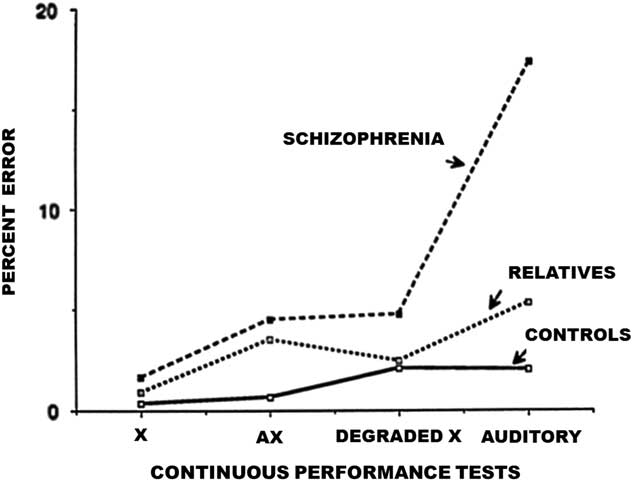 Evolving Notions of Schizophrenia as a Developmental Neurocognitive ...