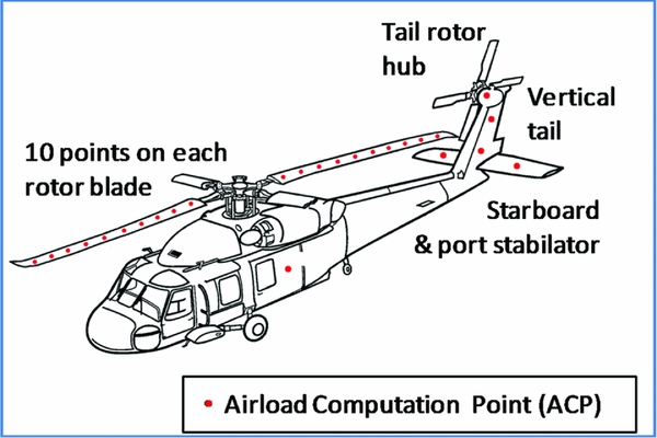 A virtual engineering approach to the ship-helicopter dynamic interface ...