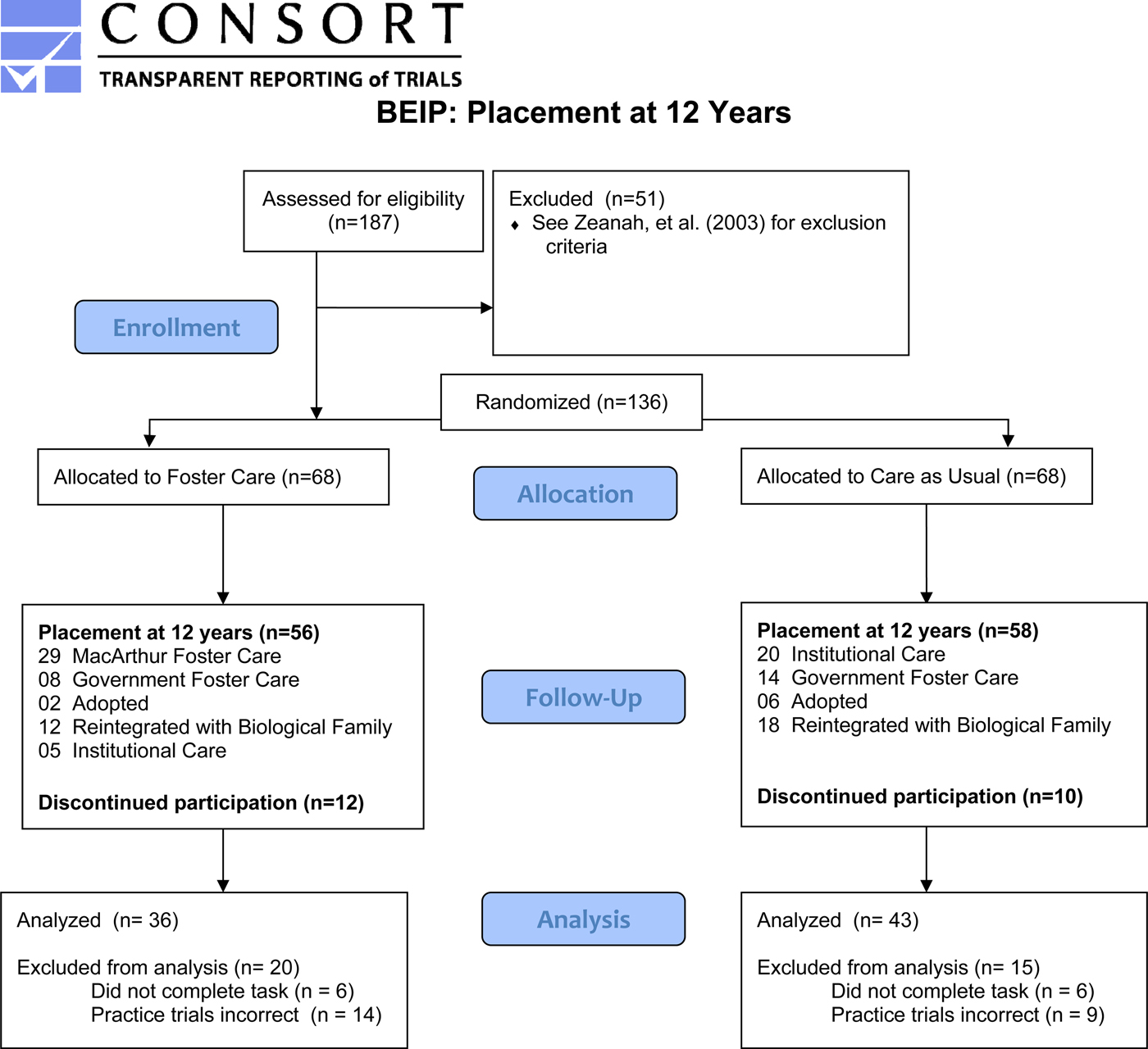 Effects of early institutionalization on emotion processing in 12-year ...