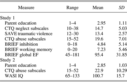 Dimensions of childhood adversity have distinct associations with ...