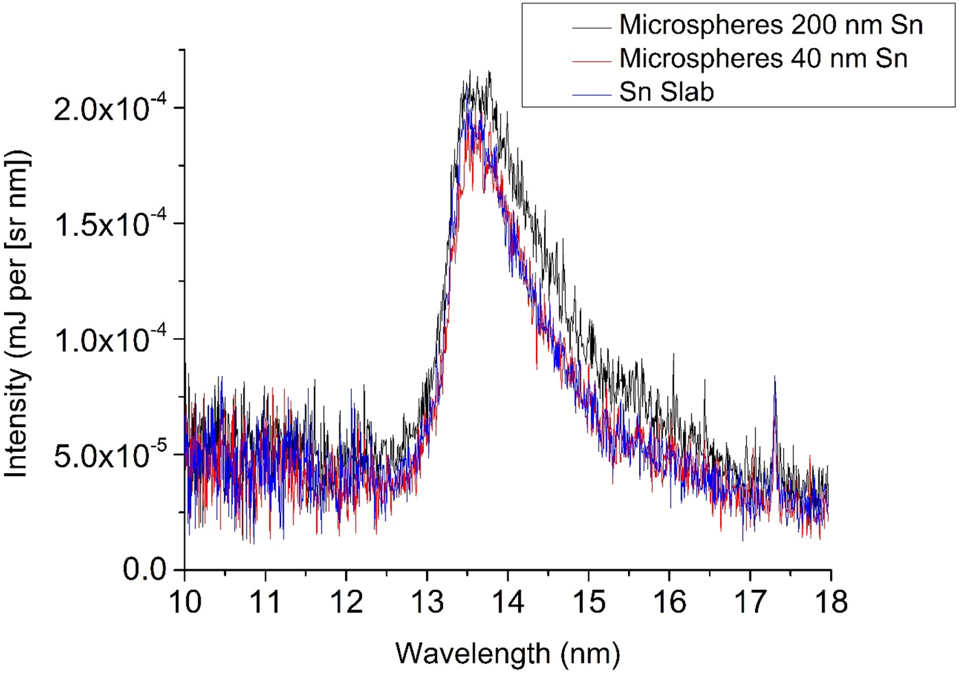 Enhancement of extreme ultraviolet emission from laser irradiated ...