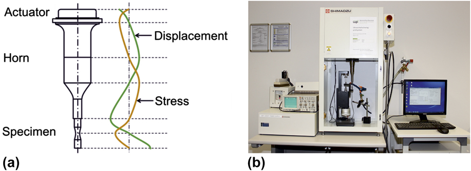 High and very high cycle fatigue failure mechanisms in selective laser ...