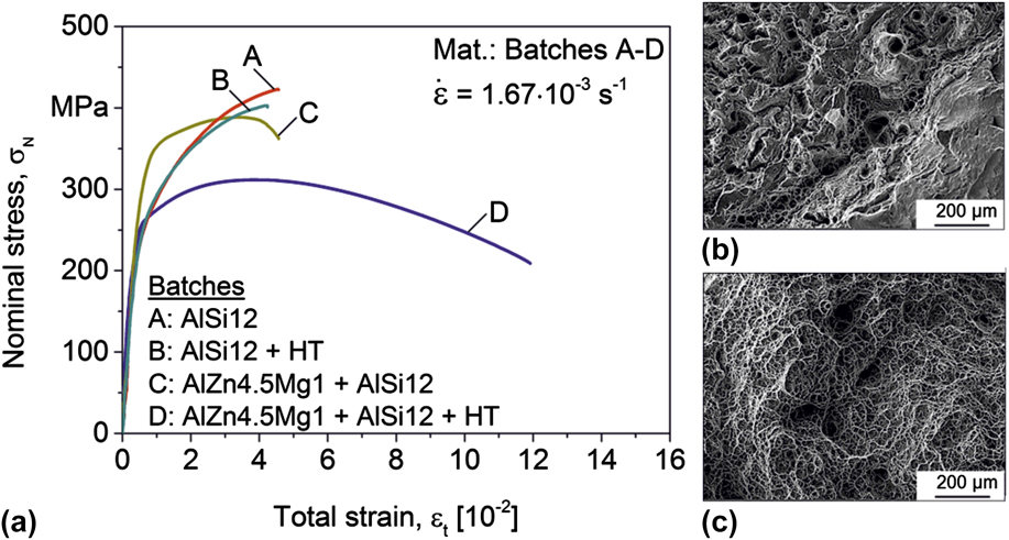 High and very high cycle fatigue failure mechanisms in selective laser ...