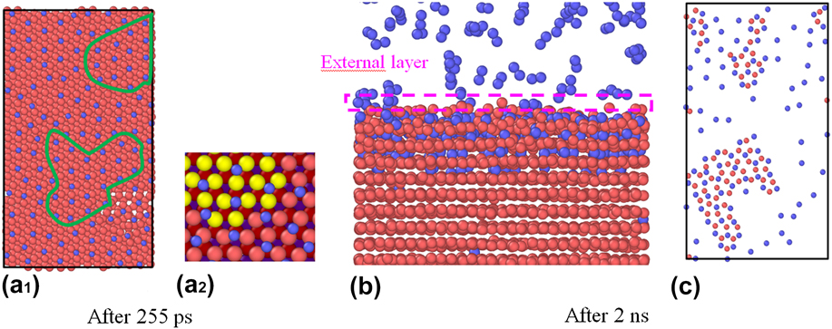 Molecular dynamics simulations of surface oxidation and of surface slip ...