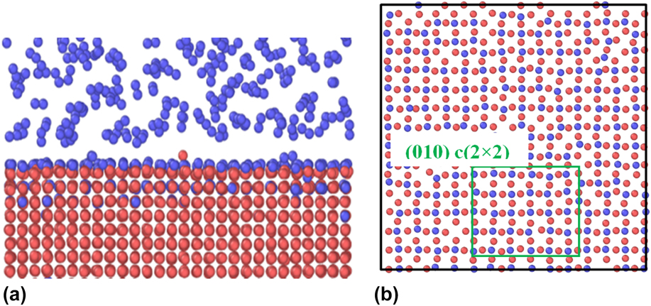 Molecular dynamics simulations of surface oxidation and of surface slip ...