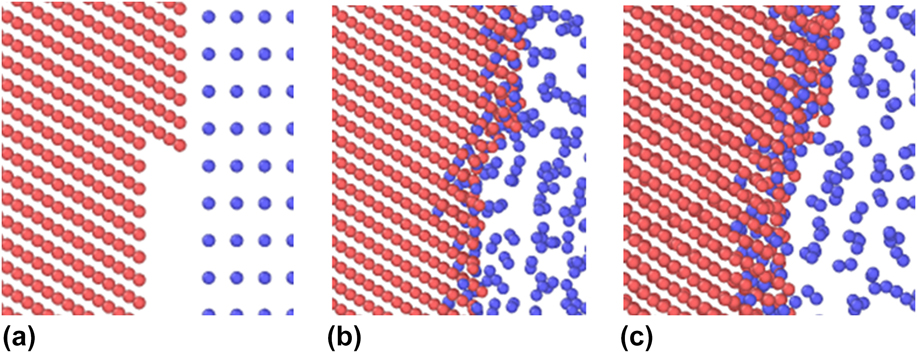 Molecular dynamics simulations of surface oxidation and of surface slip ...