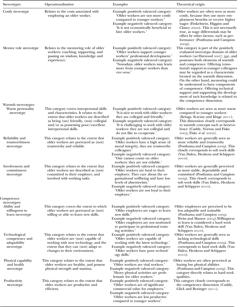 Reliable and unproductive? Stereotypes of older employees in corporate ...