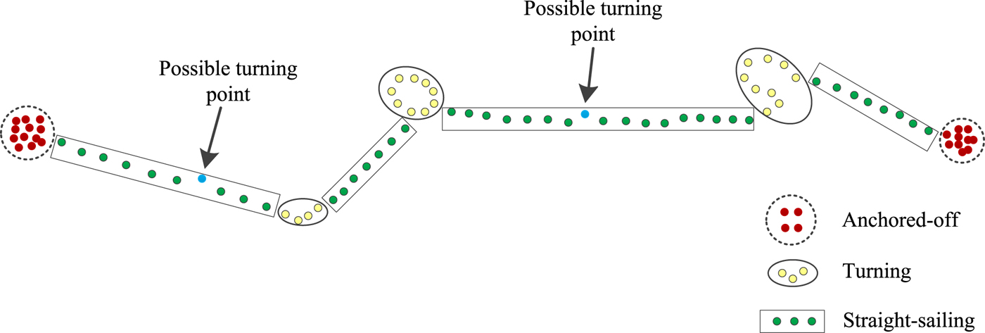 Research on Ship Classification Based on Trajectory Features | The ...