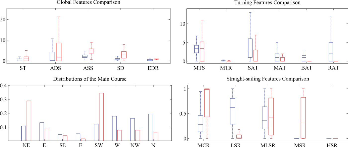 Research on Ship Classification Based on Trajectory Features | The ...