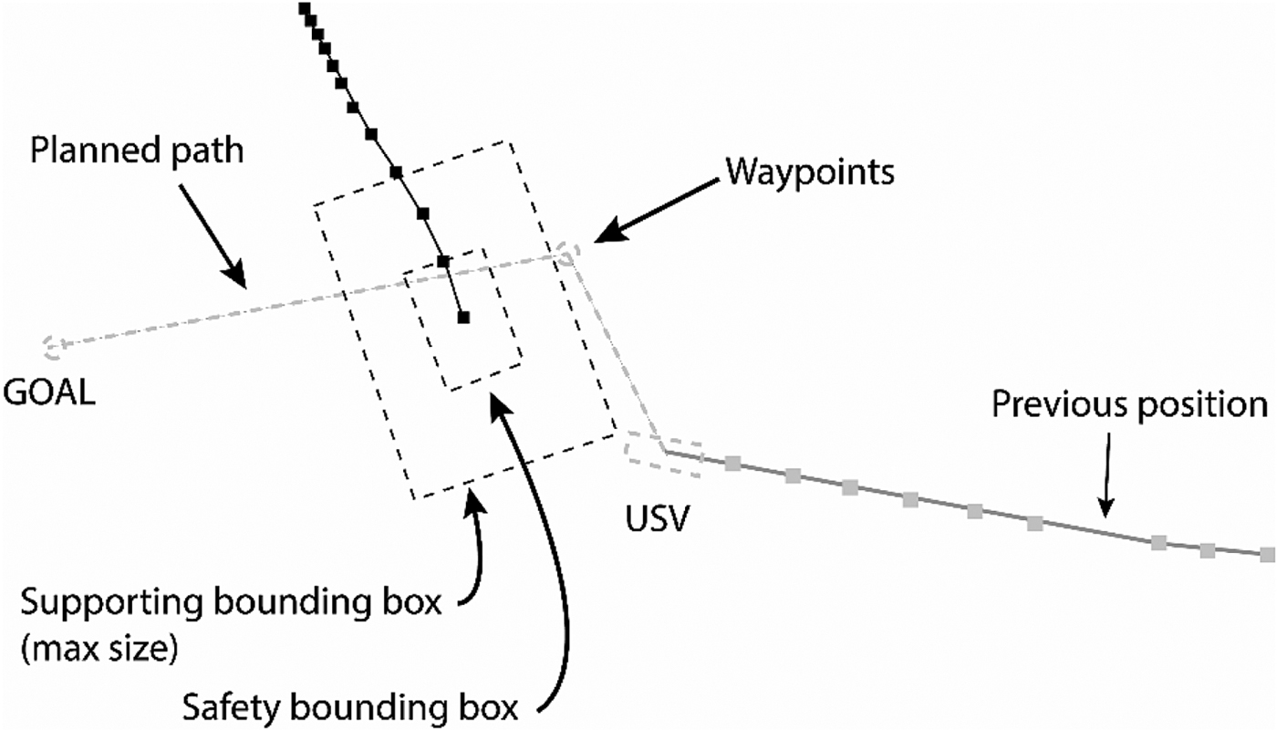 Obstacle Avoidance Approaches for Autonomous Navigation of Unmanned ...