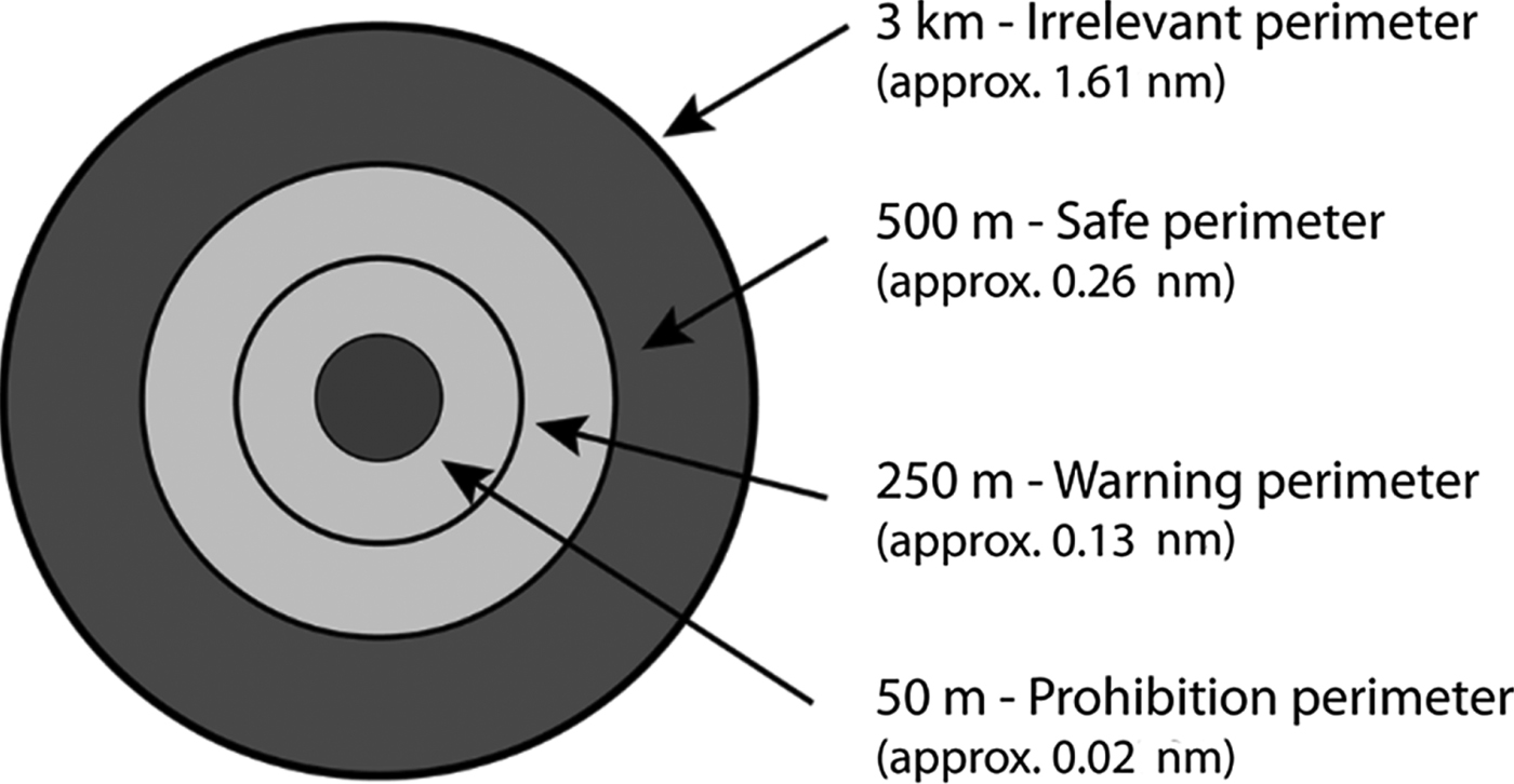 Obstacle Avoidance Approaches for Autonomous Navigation of Unmanned ...