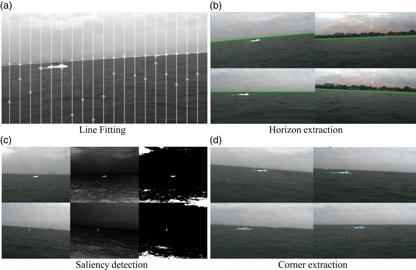 Obstacle Avoidance Approaches For Autonomous Navigation Of Unmanned