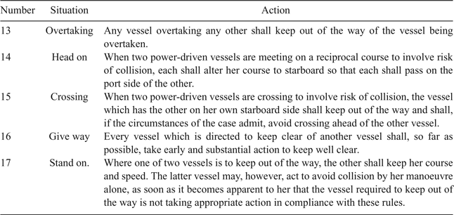 Obstacle Avoidance Approaches For Autonomous Navigation Of Unmanned