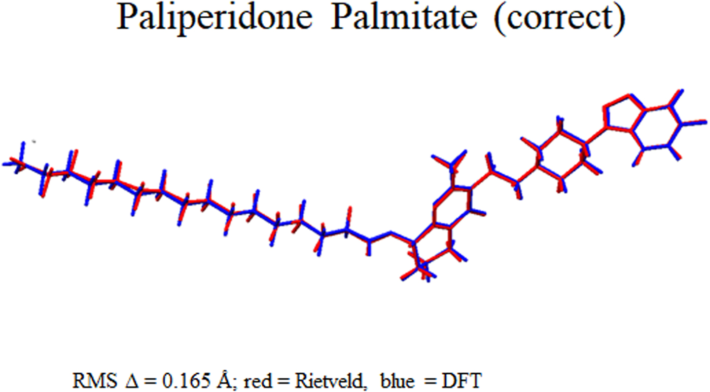 Crystal structure of paliperidone palmitate (INVEGA SUSTENNA ...